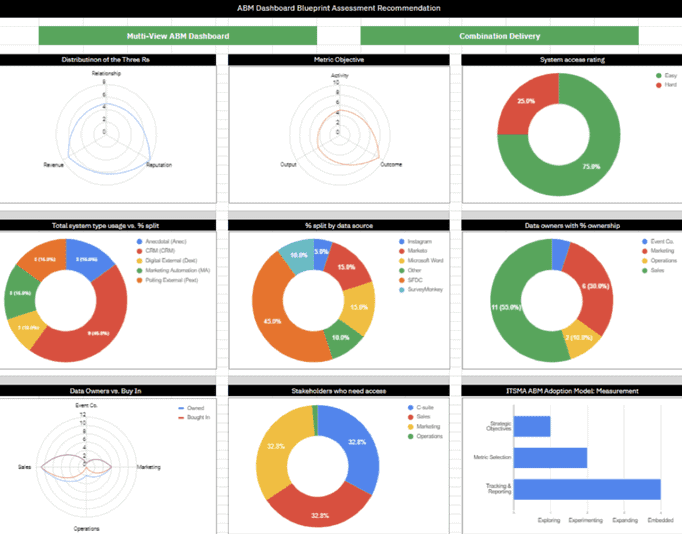 ABM measurement is a challenge to get right. Find out what we’re doing ...